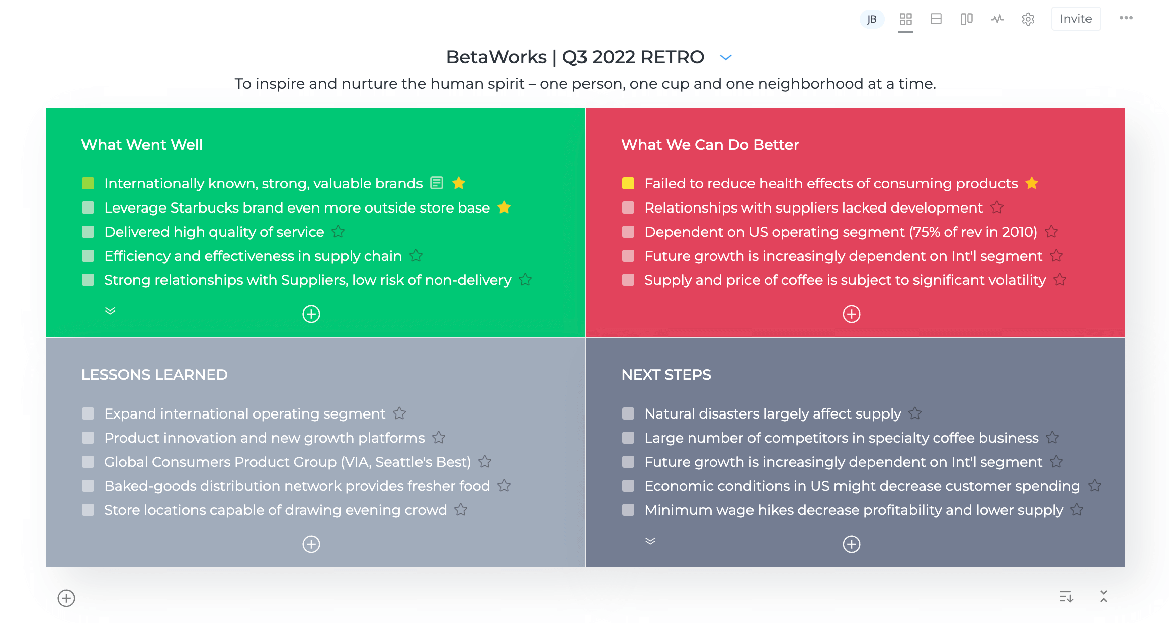 Strategic Alignment Templates | Alignment.io