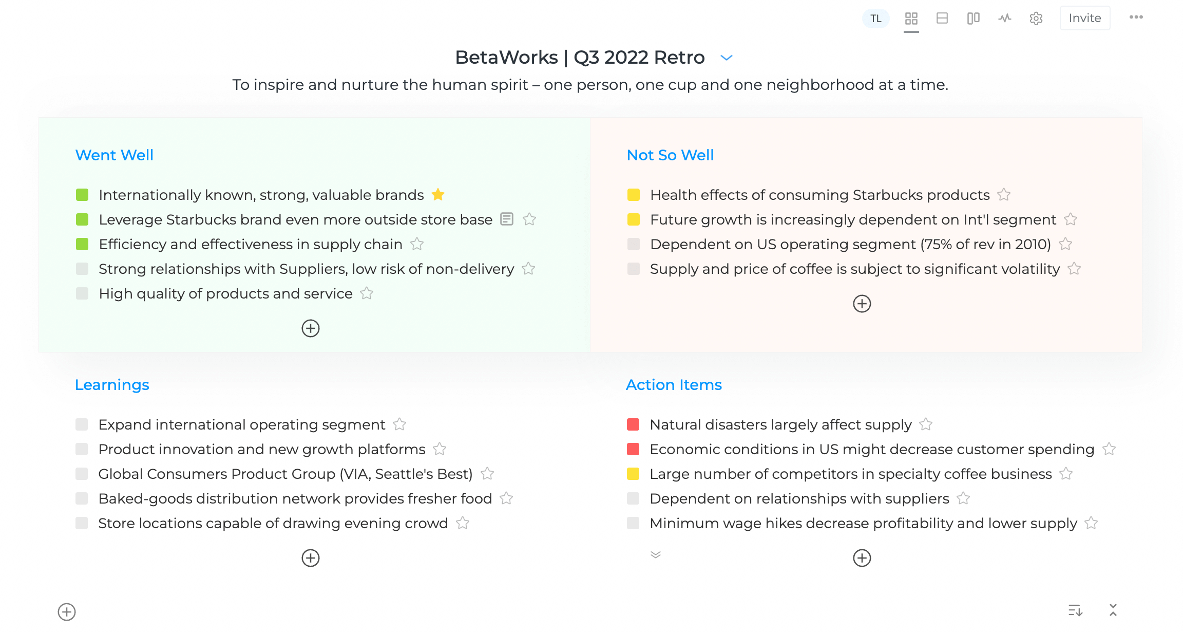 Alignment.io: Online SWOT Analysis | Team Strategy Platform