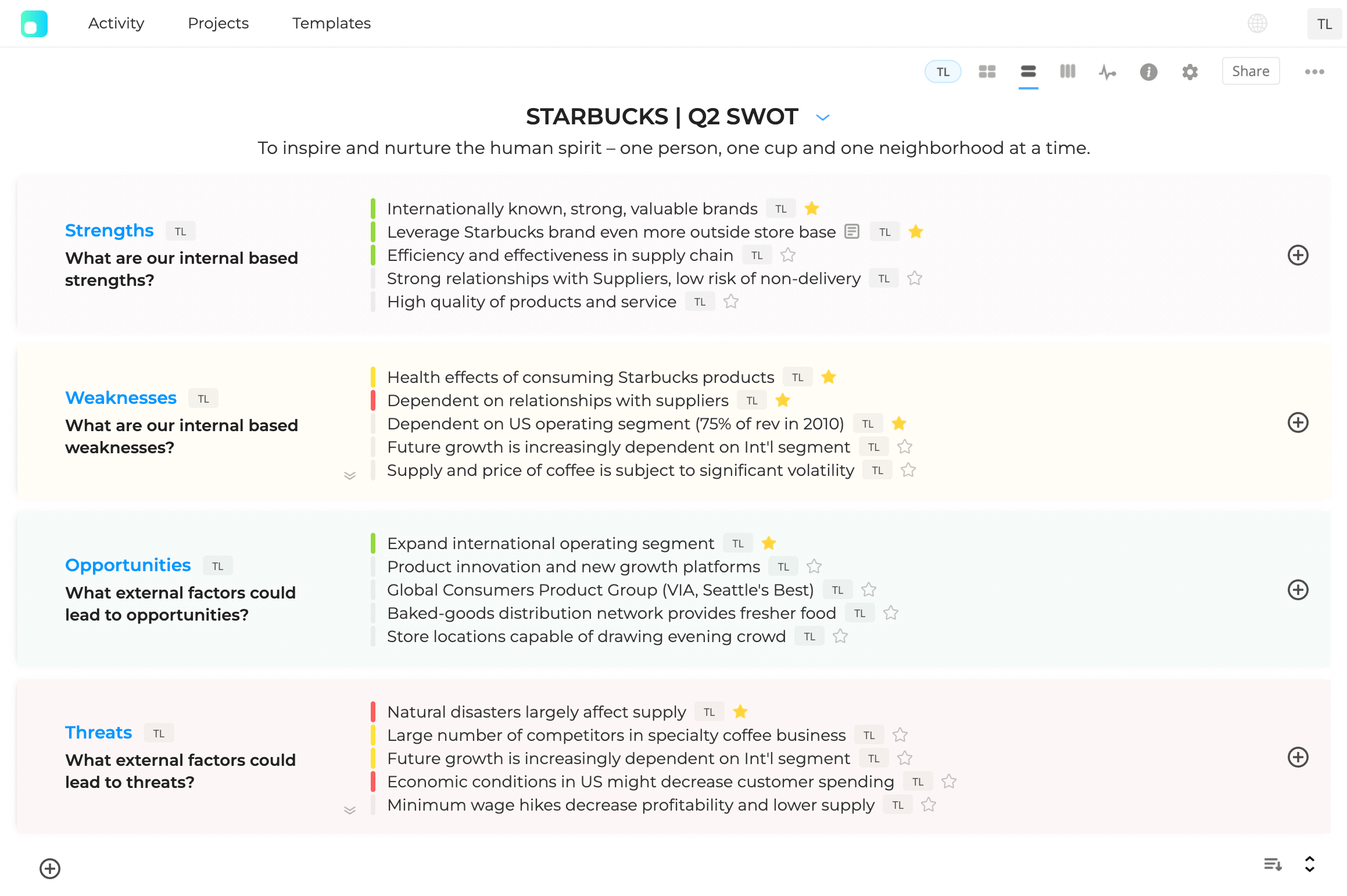 Free SWOT Analysis Software