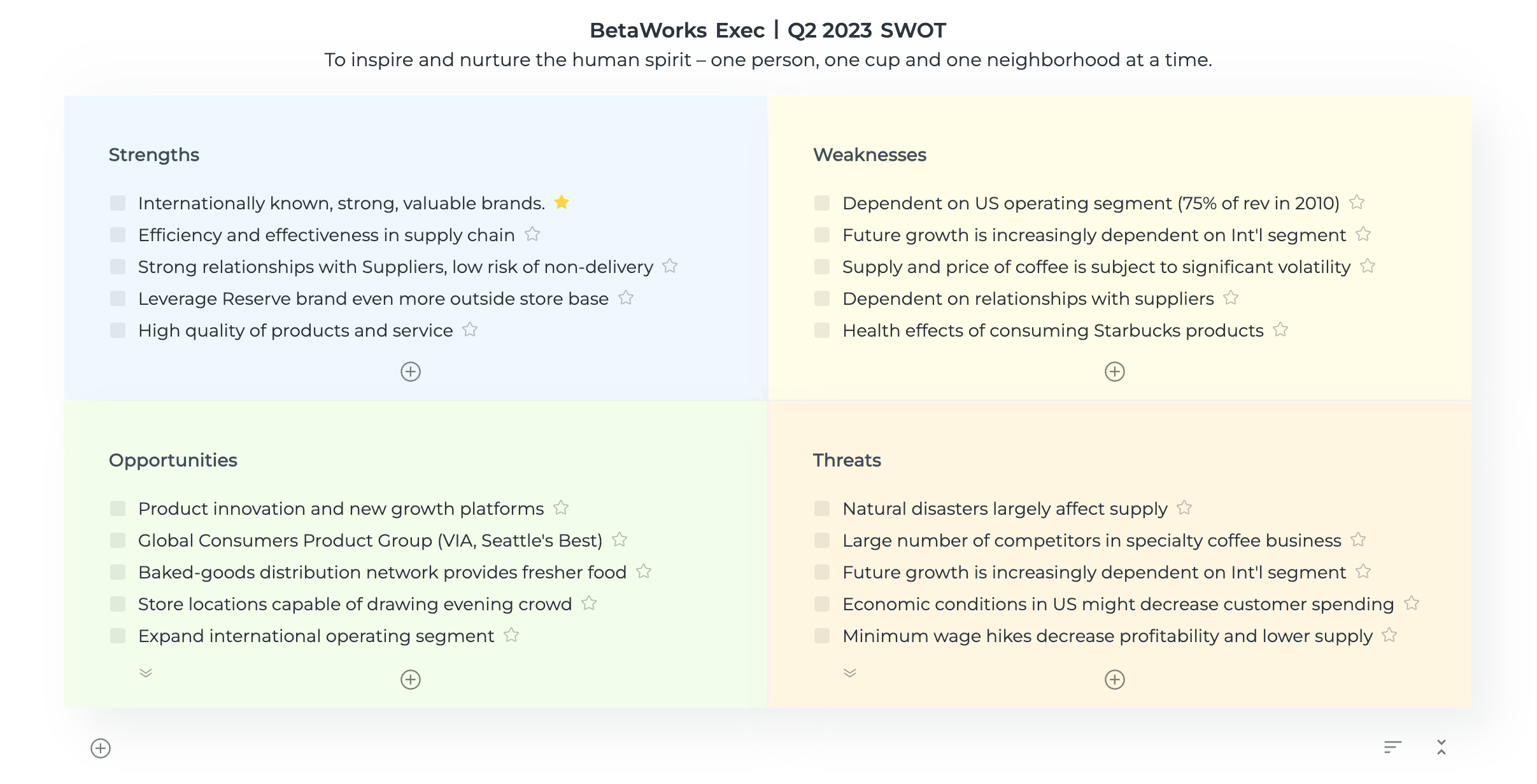 Alignment.io: Sustainable Operational Excellence | SWOT Analysis, OKRs ...