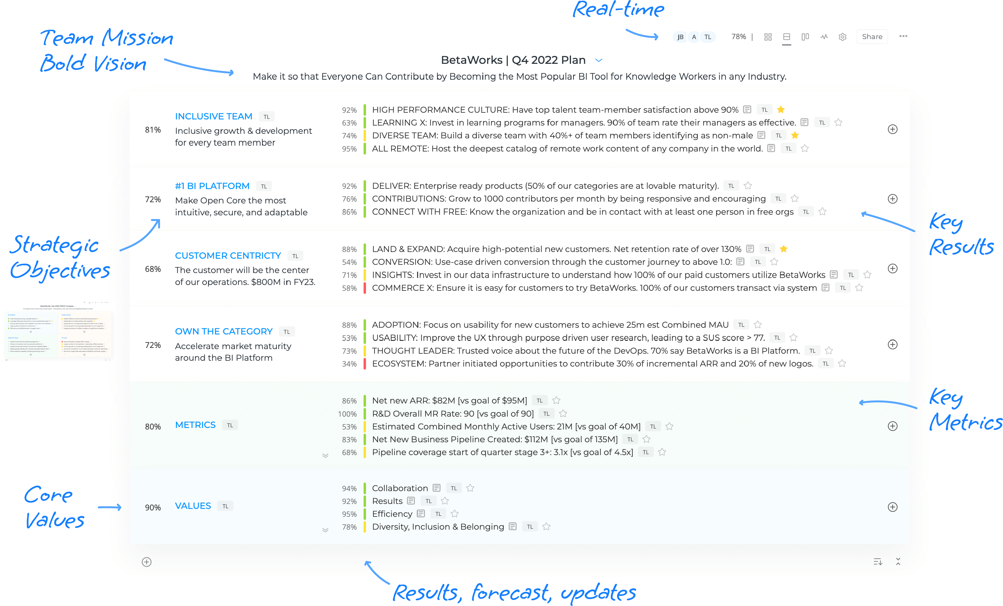 Free Team OKRs Tool | Alignment.io