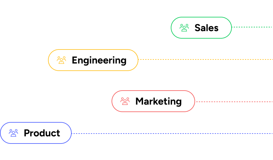 Alignment.io: The better way to align your teams | SWOT Analysis, OKRs