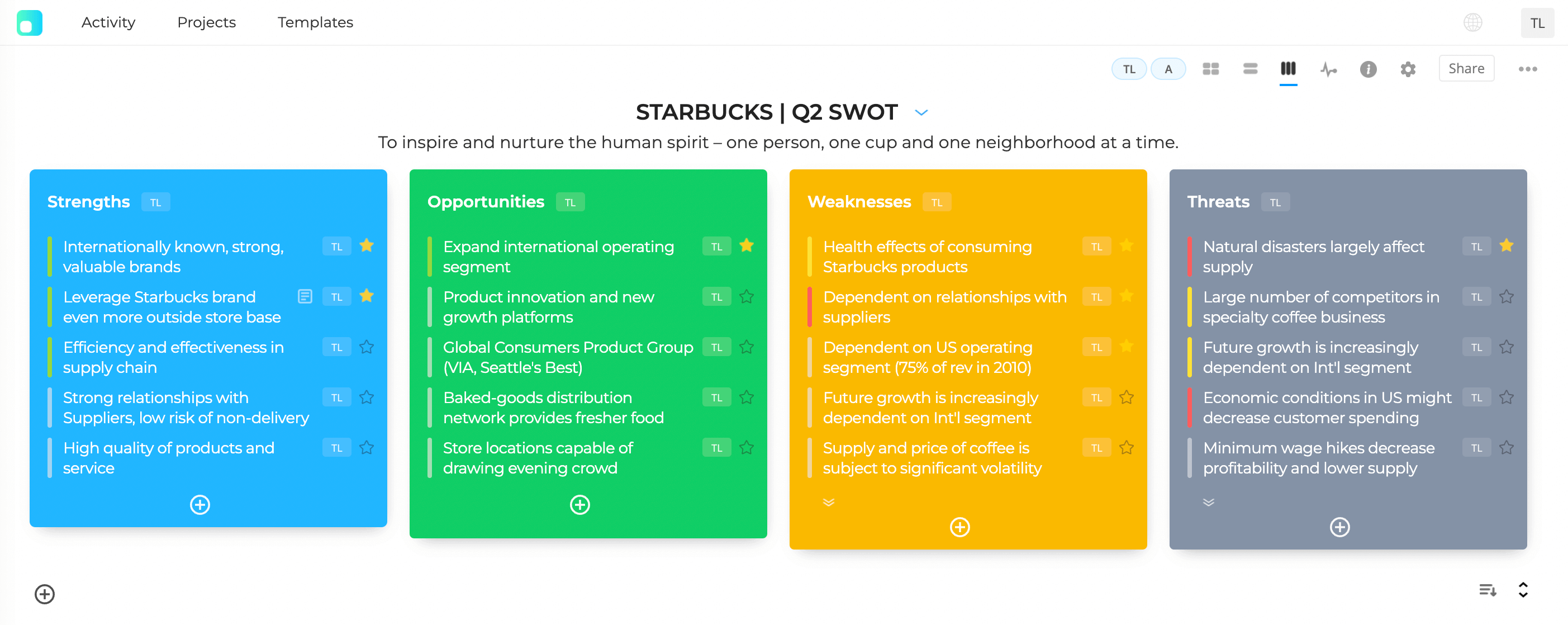 Free SWOT Analysis Software