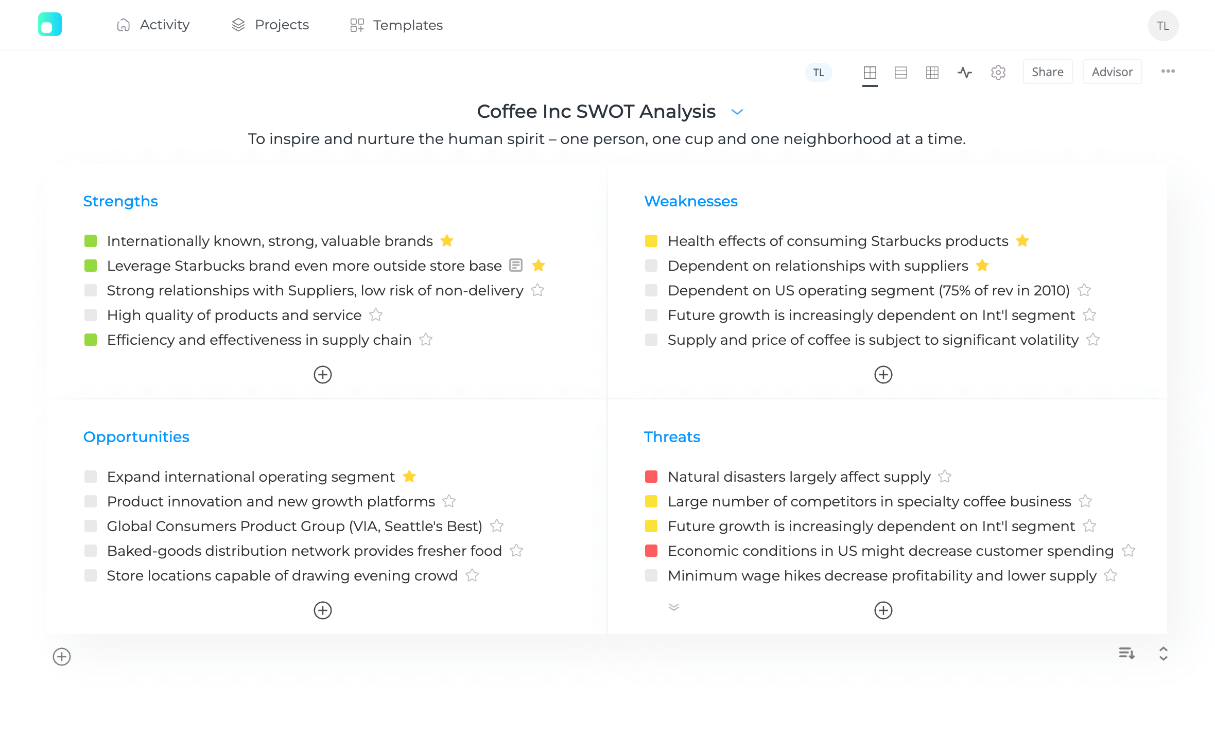 Free SWOT Analysis Software