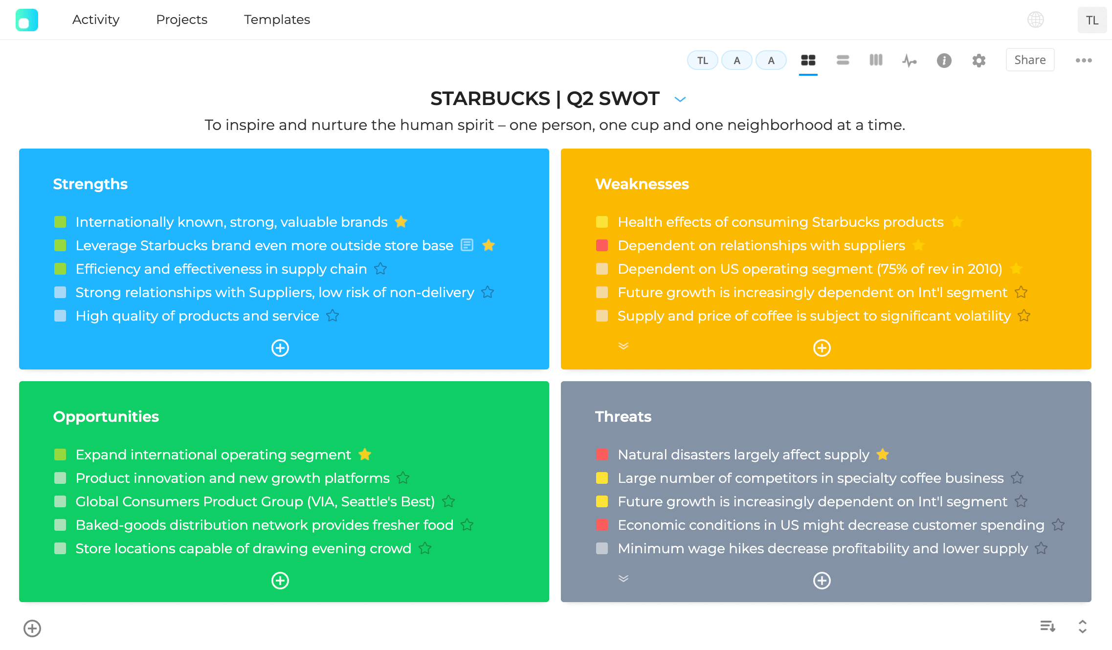 Free SWOT Analysis Software