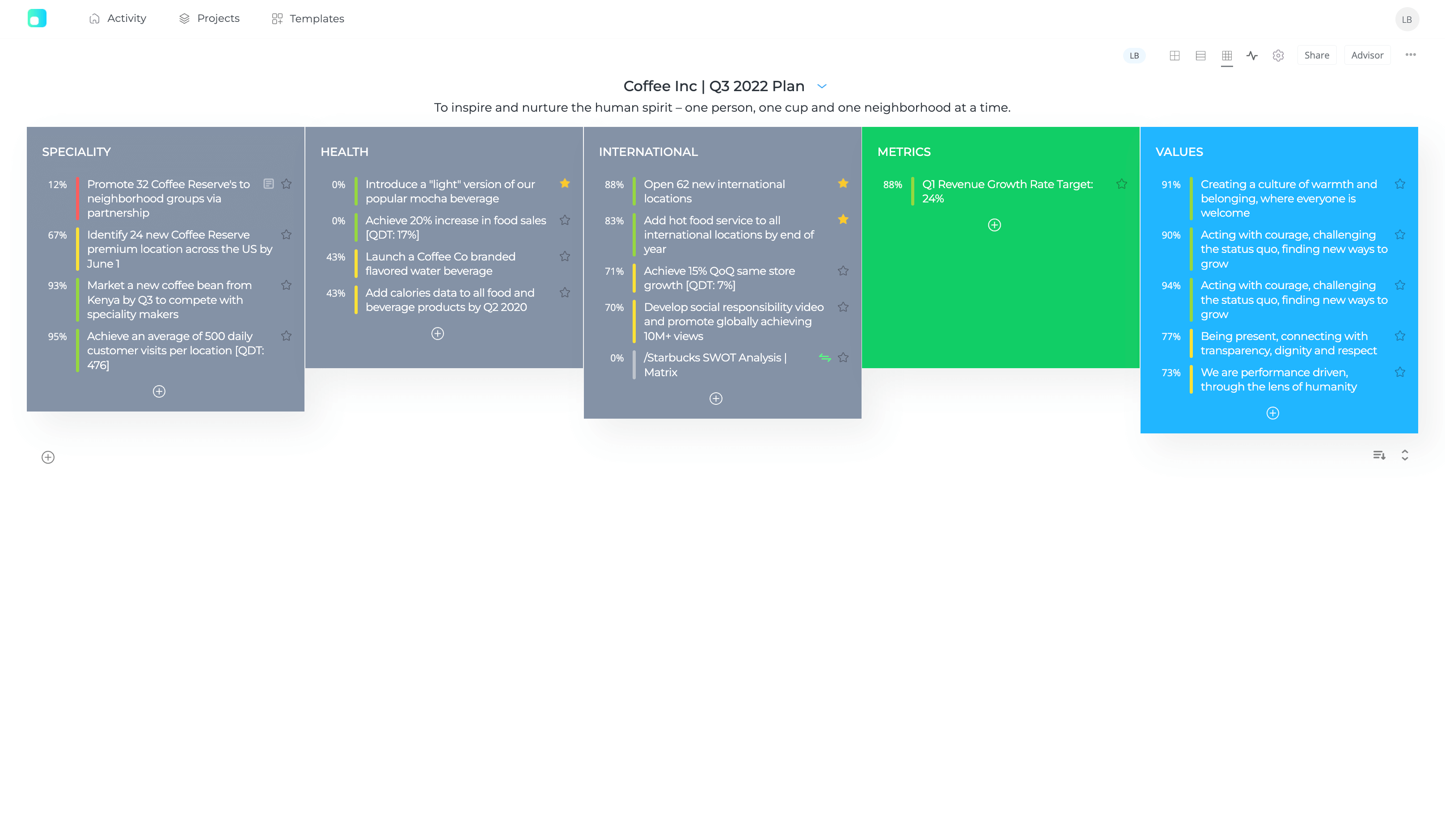 Best Free Online SWOT Analysis Template: Unmatched Power & Ease